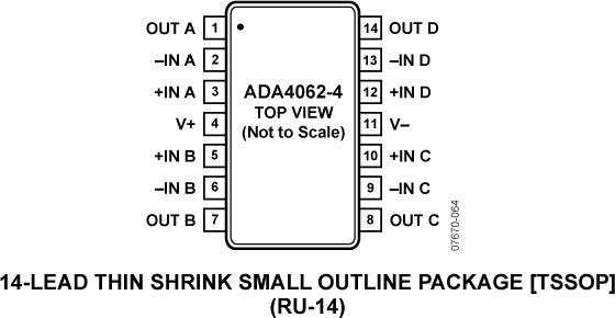 ADA4062-4ARUZ Analog Devices - Datasheet PDF & Technical Specs