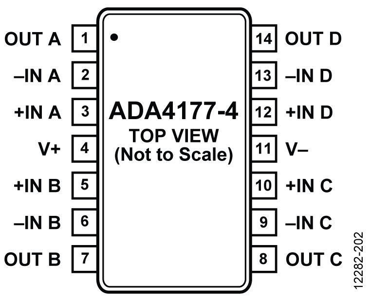 ADA4177-4ARZ-RL Analog Devices - Datasheet PDF & Technical Specs