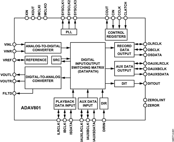 ADAV801ASTZ-REEL Analog Devices - Datasheet PDF & Technical Specs