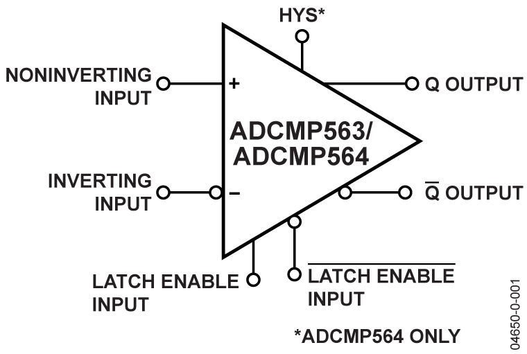 EVAL-ADCMP564BRQZ Analog Devices - Datasheet PDF & Technical Specs