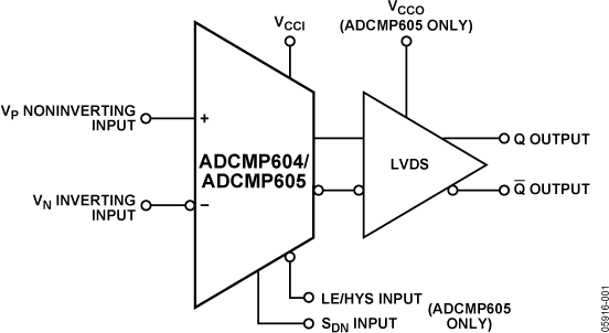 ADCMP605BCPZ-R7 Analog Devices - Datasheet PDF & Technical Specs