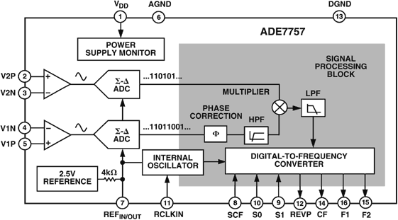 ADE7757ARNZ Analog Devices - Datasheet PDF & Technical Specs