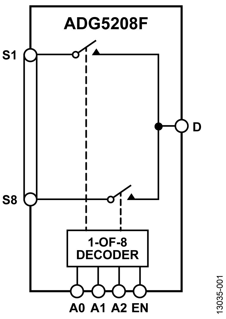 ADG5208FBCPZ-RL7 Analog Devices - Datasheet PDF & Technical Specs