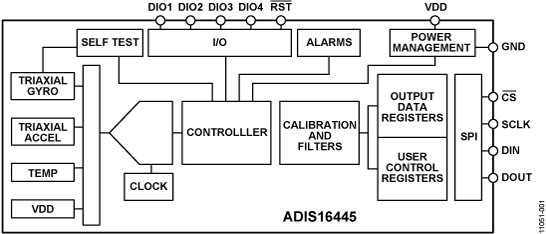 ADIS16445BMLZ Analog Devices - Datasheet PDF & Technical Specs