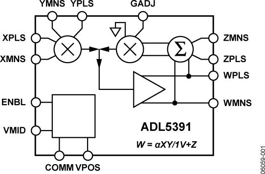 ADL5391-EVALZ Analog Devices - Datasheet PDF & Technical Specs