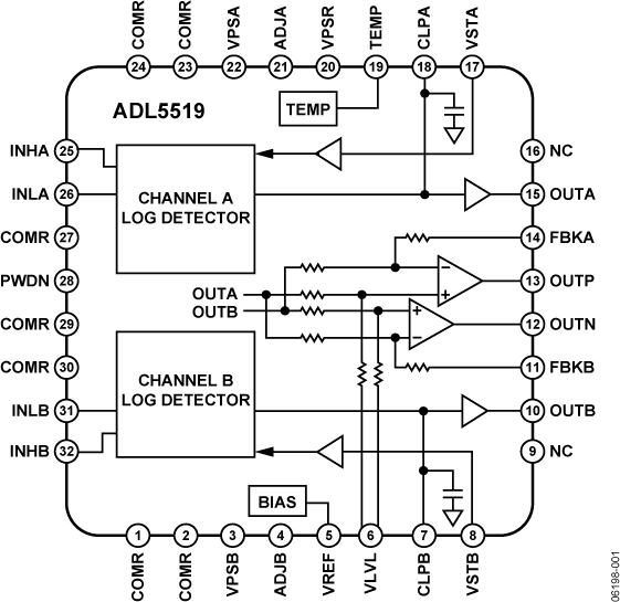 ADL5519ACPZ-R7 Analog Devices - Datasheet PDF & Technical Specs