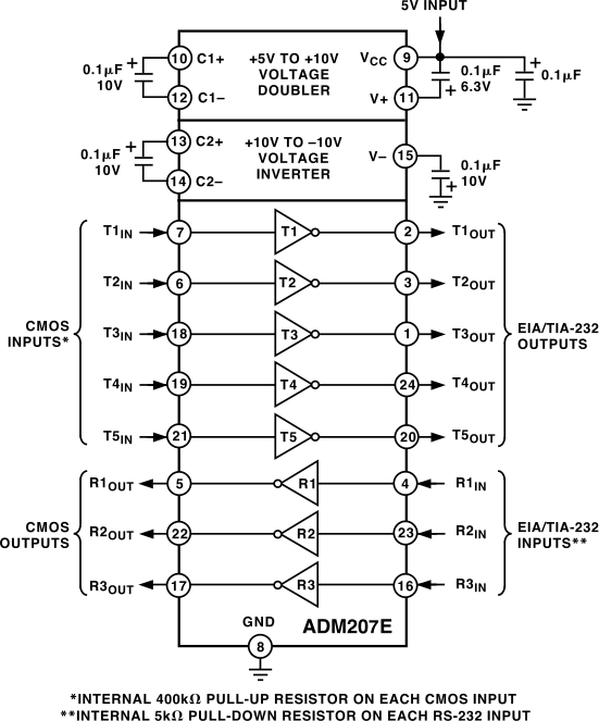 ADM207EANZ Analog Devices - Datasheet PDF & Technical Specs