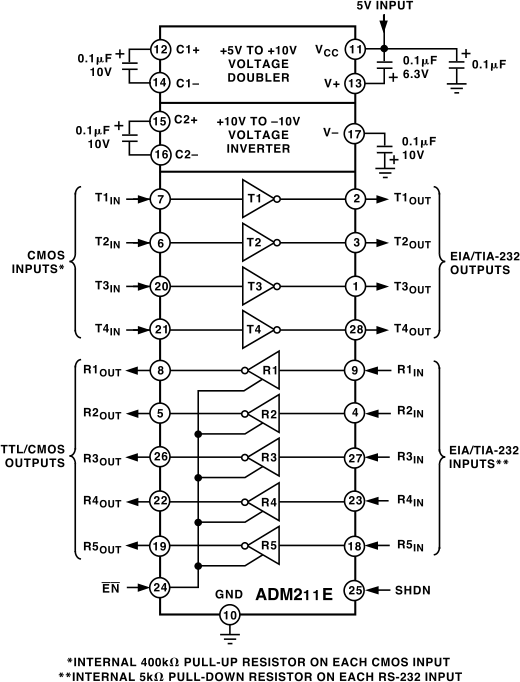 ADM211EARSZ Analog Devices - Datasheet PDF & Technical Specs