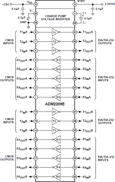 ADM2209EARUZ-REEL7 Analog Devices - Datasheet PDF & Technical Specs