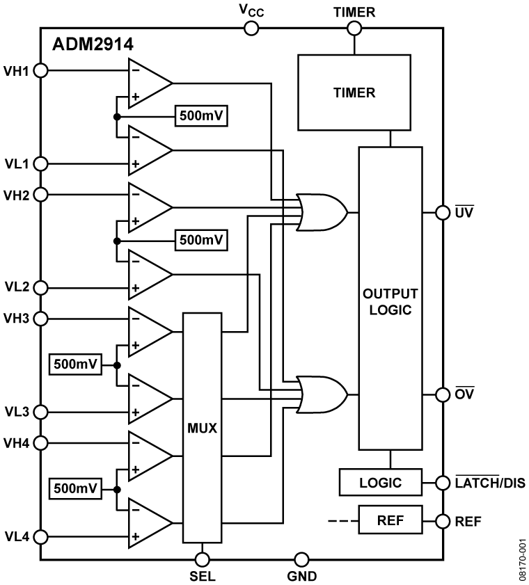 ADM2914-2ARQZ-RL7 Analog Devices - Datasheet PDF & Technical Specs