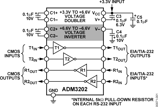 ADM3202ARUZ Analog Devices - Datasheet PDF & Technical Specs