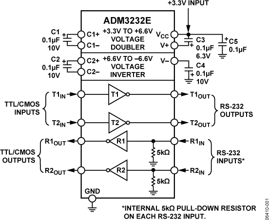 ADM3232EARUZ Analog Devices - Datasheet PDF & Technical Specs