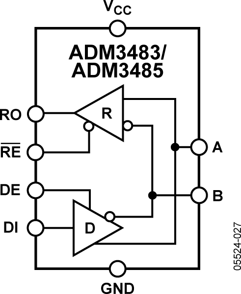 ADM3485ARZ Analog Devices - Datasheet PDF & Technical Specs