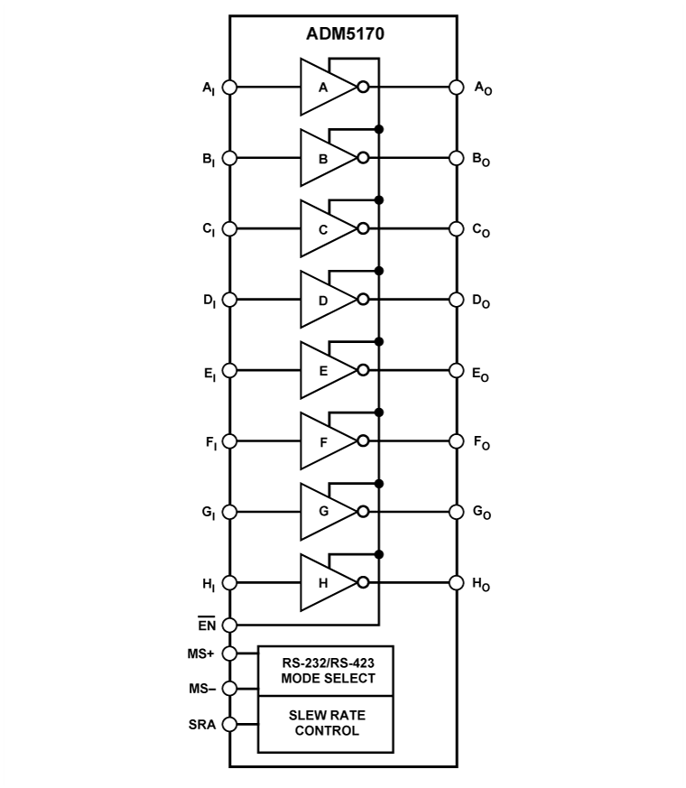 ADM5170APZ-REEL Analog Devices - Datasheet PDF & Technical Specs