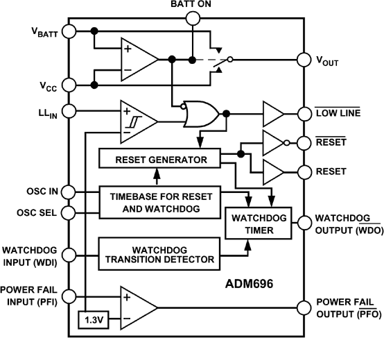 ADM696ARZ-REEL Analog Devices - Datasheet PDF & Technical Specs