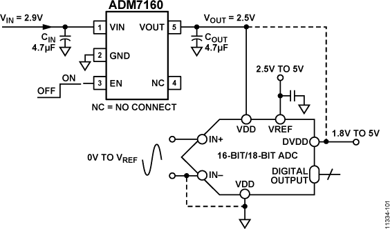 ADM7160AUJZ-2.5-R2 Analog Devices - Datasheet PDF & Technical Specs