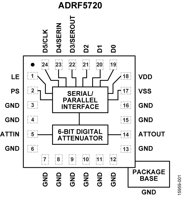ADRF5720-EVALZ Analog Devices - Datasheet PDF & Technical Specs