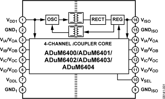 ADUM6401ARIZ-RL Analog Devices - Datasheet PDF & Technical Specs