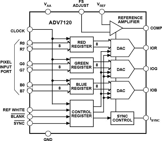 ADV7120KSTZ30 Analog Devices - Datasheet PDF & Technical Specs