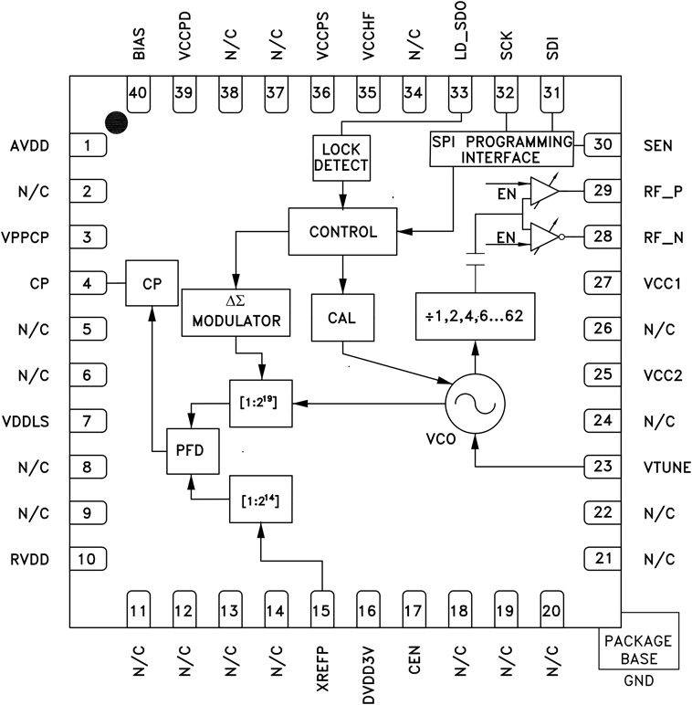 HMC1032LP6GETR Analog Devices - Datasheet PDF & Technical Specs