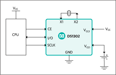 DS1302ZN+ Analog Devices - Datasheet PDF & Technical Specs