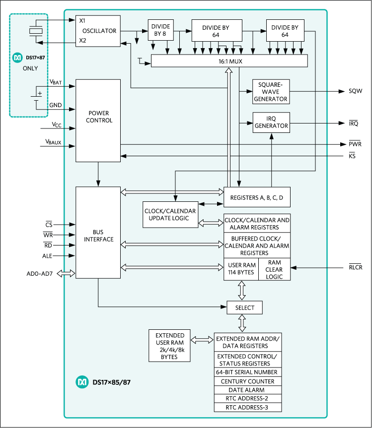DS17887-5+ Analog Devices - Datasheet PDF & Technical Specs