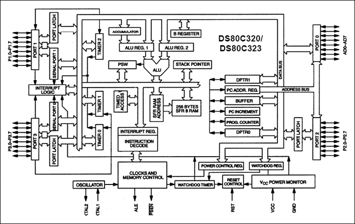 DS80C320-MCL+ Analog Devices - Datasheet PDF & Technical Specs