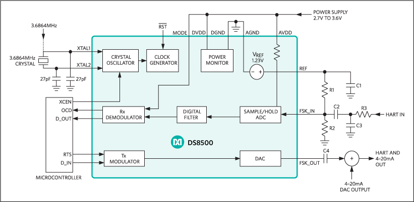 DS8500-JND+T&R Analog Devices - Datasheet PDF & Technical Specs