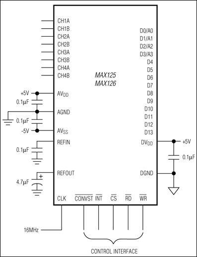 MAX125CCAX+D Analog Devices - Datasheet PDF & Technical Specs