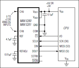 MAX1280BEUP+ Analog Devices - Datasheet PDF & Technical Specs