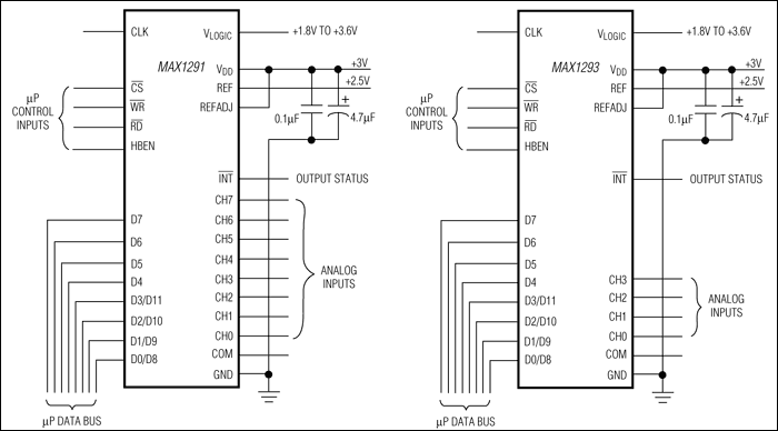 MAX1293BCEG+ Analog Devices - Datasheet PDF & Technical Specs