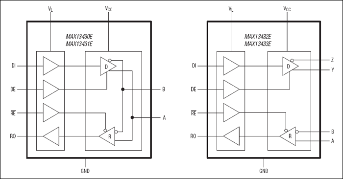 MAX13432EESD+ Analog Devices - Datasheet PDF & Technical Specs