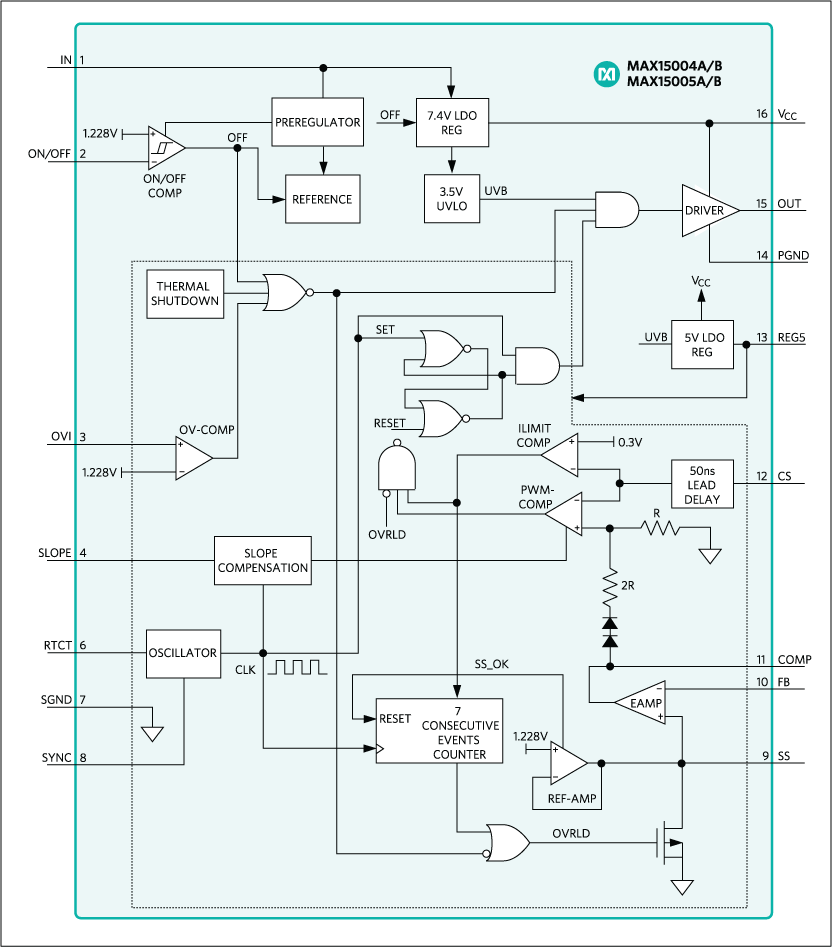 MAX15005AAUE+T Analog Devices - Datasheet PDF & Technical Specs