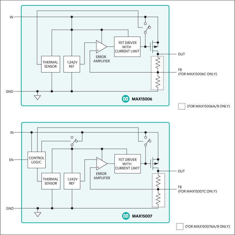 MAX15006AASA+T Analog Devices - Datasheet PDF & Technical Specs