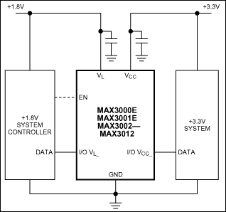 MAX3001EEUP+ Analog Devices - Datasheet PDF & Technical Specs