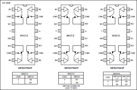 MAX314LEUE+T Analog Devices - Datasheet PDF & Technical Specs