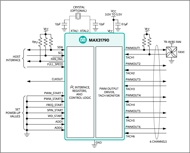 MAX31790ATI+ Analog Devices - Datasheet PDF & Technical Specs
