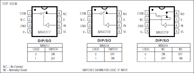 MAX319ESA+ Analog Devices - Datasheet PDF & Technical Specs