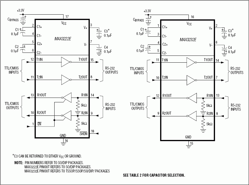 MAX3232EEUE+T Analog Devices - Datasheet PDF & Technical Specs