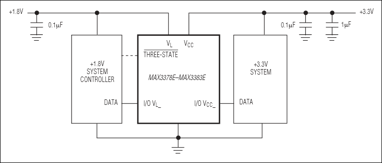 MAX3390EEUD+ Analog Devices - Datasheet PDF & Technical Specs