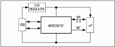 MAX3421EEHJ+T Analog Devices - Datasheet PDF & Technical Specs