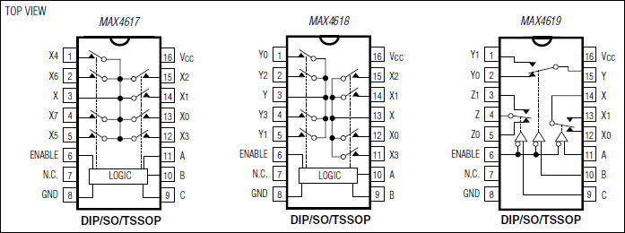 MAX4617CPE+ Analog Devices - Datasheet PDF & Technical Specs