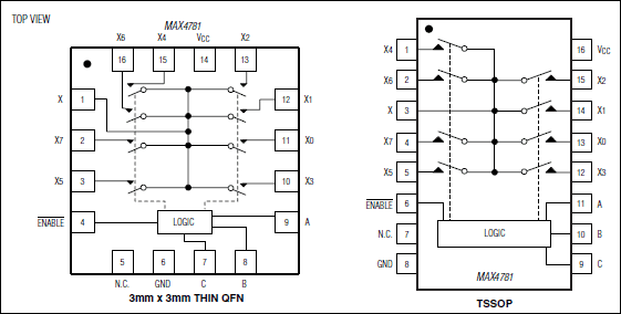 MAX4782EUE+T Analog Devices - Datasheet PDF & Technical Specs