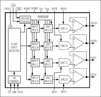 MAX510BEWE+T Analog Devices - Datasheet PDF & Technical Specs