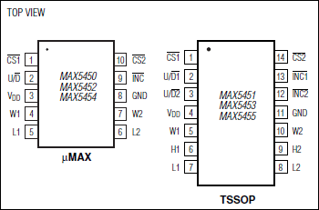 MAX5454EUB+T Analog Devices - Datasheet PDF & Technical Specs