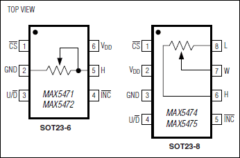 MAX5471EZT+T Analog Devices - Datasheet PDF & Technical Specs
