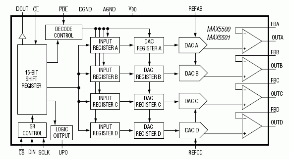 MAX5500AGAP+ Analog Devices - Datasheet PDF & Technical Specs
