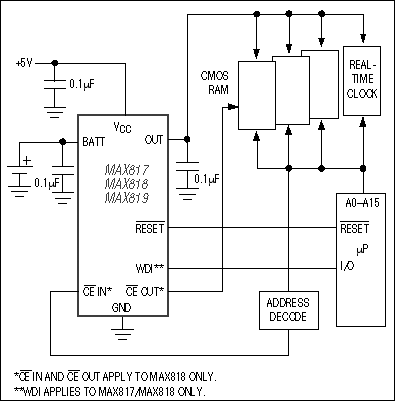 MAX818LCSA+ Analog Devices - Datasheet PDF & Technical Specs