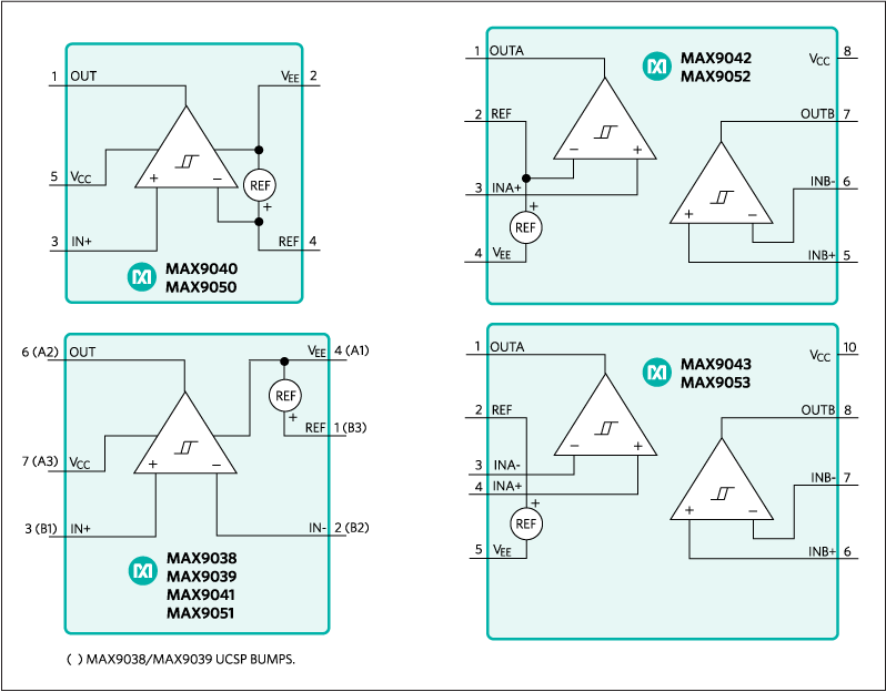 TLV3501AIDR Texas Instruments - Datasheet PDF & Technical Specs
