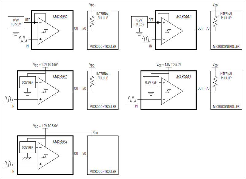MAX9064EBS+TG45 Analog Devices - Datasheet PDF & Technical Specs
